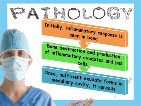 Acute Osteomyelitis Pptx
