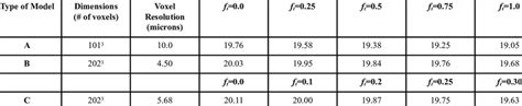 Properties Of Digital Rock Models Used In This Dielectric Dispersion Download Scientific