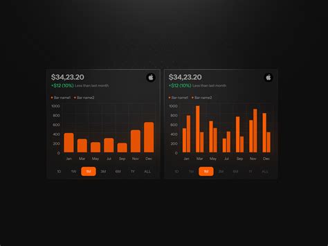Make Bar Chart Ui Your Own By Figr Design On Dribbble