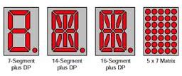 LPC812 MAX Experiment 7 Segment Display Mbed