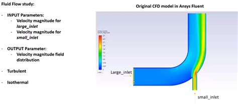 Twin Builder Cfd Example Building Validating And Evaluating Static Rom