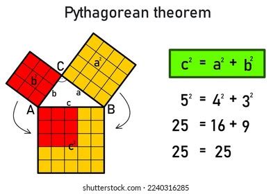 Graphical Representation Pythagorean Theorem Right Triangle Stock Vector Royalty Free