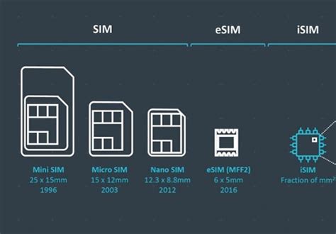 Esim что это такое и как работает