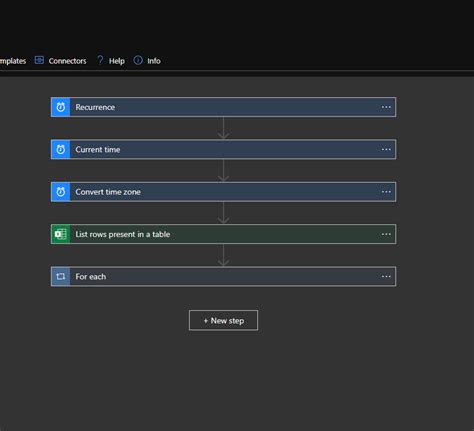 Auto Post And Schedule Tweets And Linkedin Using Azure Logic Apps Achraf Ben Alaya