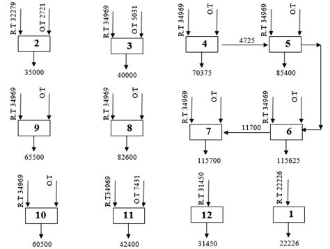 linear program model solution network download scientific diagram
