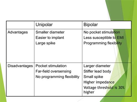 Pacemaker Basic And Timing Cycle Pptx