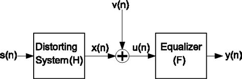 Figure 1 From Blind Speech Dereverberation Semantic Scholar
