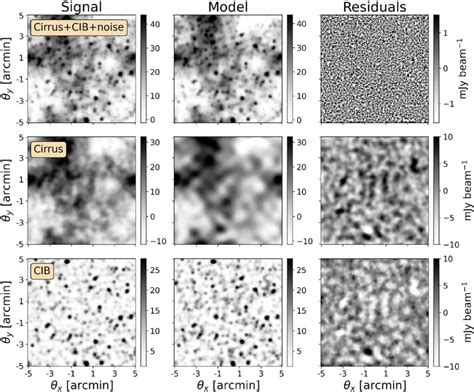 Component Separation Results For A Mock Cib Realization With Injected