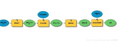 gis可视化 加权叠加原理及应用 arcgis加权叠加分析 csdn博客