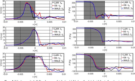 Figure 1 From Impact Of The Sub Grid Scale Turbulence Model In Aeroacoustic Simulation Of Human