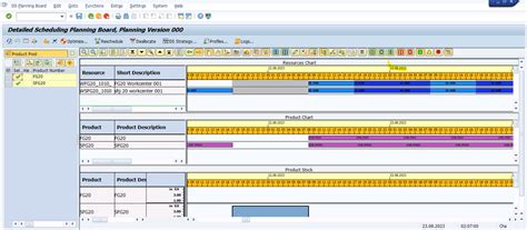 Ppds In Hana Functional Pp Process Detailed Sche Sap Community