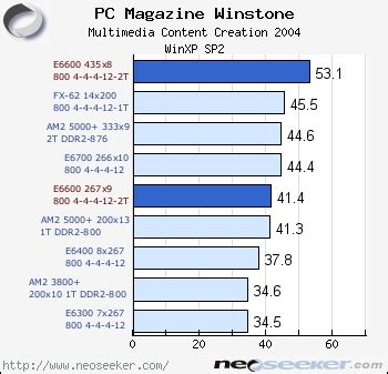 PC Magazine Business Multimedia Winstone Intel Core Duo E Review Page