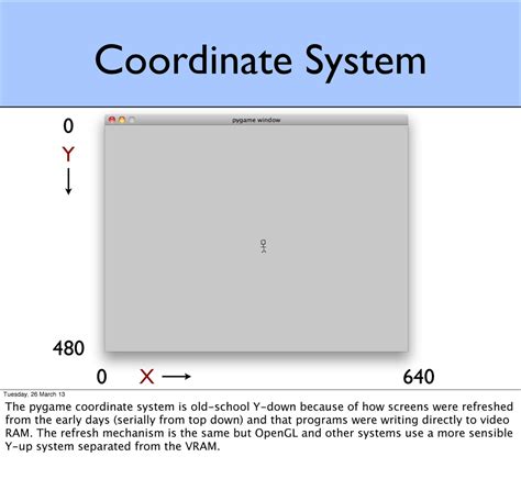 Tutorial Introduction To Pygame By Richard Jones Speaker Deck