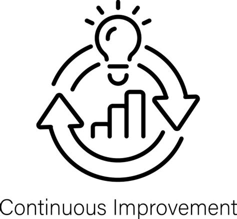 Quality Improvement Icon Continuous Improvement Free Industry Icons