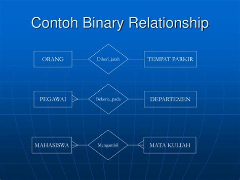Ppt Erd Entity Relationship Diagram Powerpoint Presentation Free