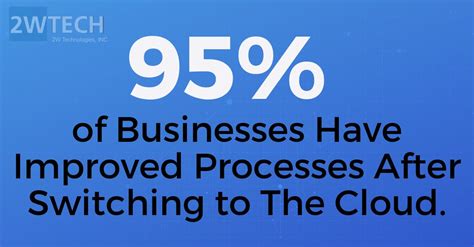 2w Technologies Inc On Linkedin Microsoftpartner Microsoftazure