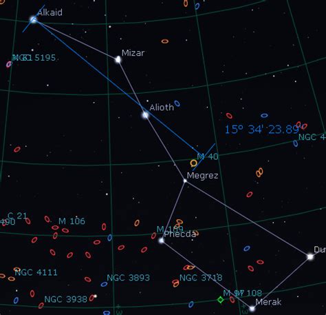 How To Measure The Angular Size Of The Big Dipper