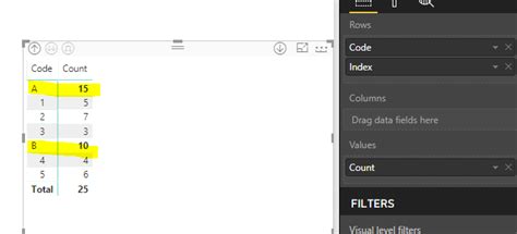 Solved Printing Total By Group Microsoft Fabric Community