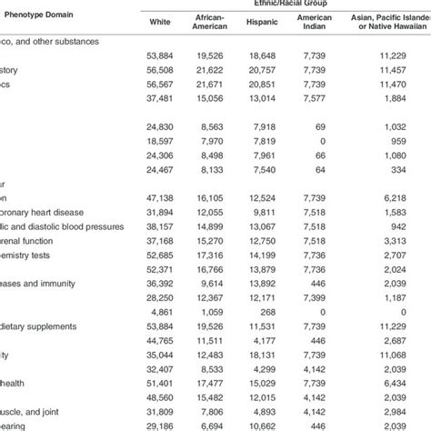 Organizational Structure Of The Population Architecture Using Genomics