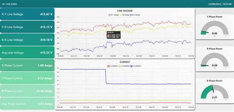 Energy Monitoring System Energy Monitoring And Date Management