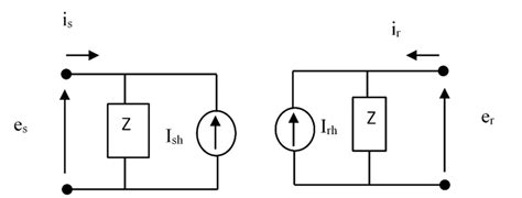 two port network of distributed parameter transmission line model download scientific diagram