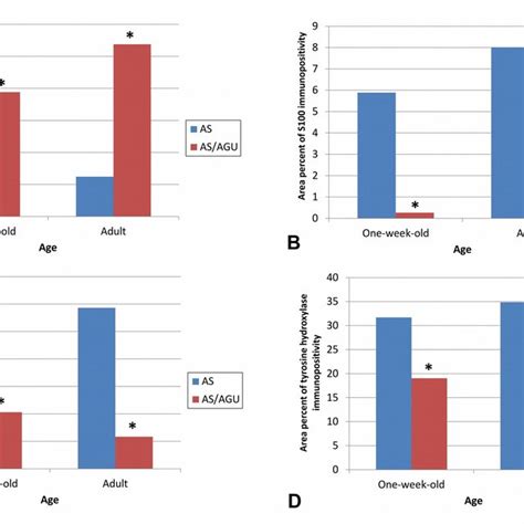 Subcellular Fractionation Assay Reveals That The Extraction Of