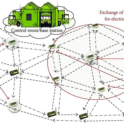 A Typical Distributed Cluster Designing Dcd Approach Download Scientific Diagram