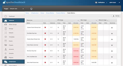 cloudstack 4 7 metrics view cloudstack feature deep dive shapeblue