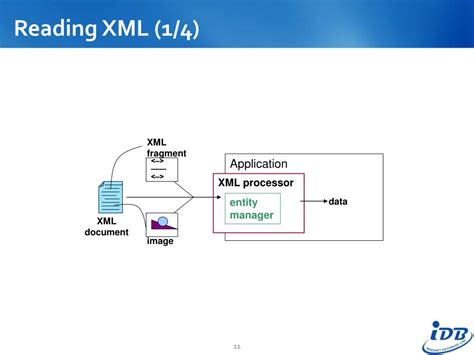 PPT Processing XML Documents PowerPoint Presentation Free Download ID 2759573