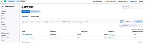 Distributed Tracing With Elastic Apm In Go — Part 1 By Sohaib Omar Medium