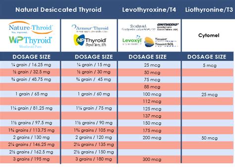 How To Navigate The Shortages Of Natural Desiccated Thyroid Drugs
