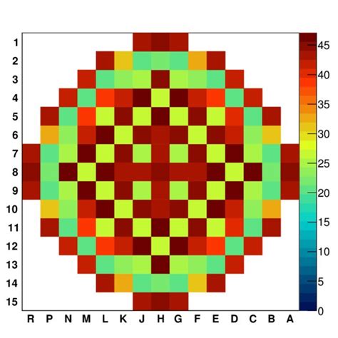 An Example Of The Reactor Core Map Of Fuel Elements With Different Download Scientific Diagram