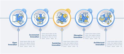 Types Of Innovation In Business Circle Infographic Template Data