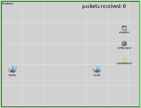 Figure 1 From Development And Simulation Two Wireless Hosts Communication Network Using Omnnet