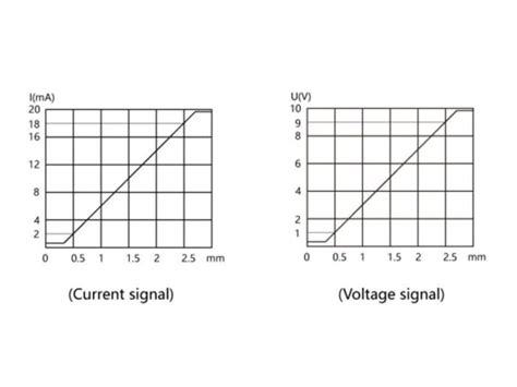 What Is An Analog Output Proximity Sensor Bedook