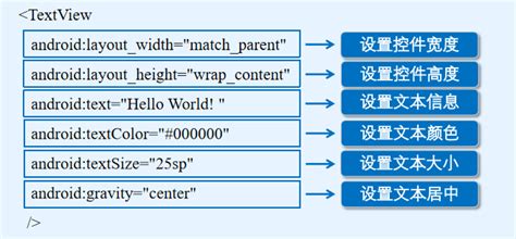 Android移动开发基础案例教程 第 章 Android UI开发 源码巴士