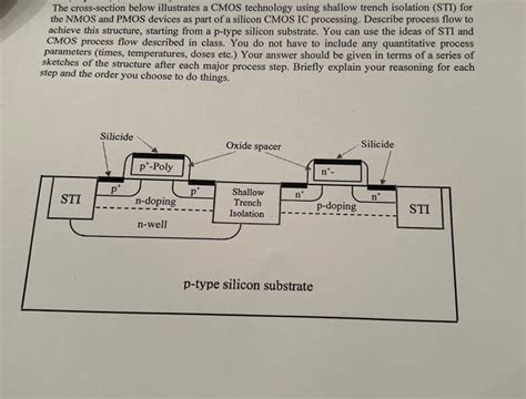 Solved The Cross Section Below Illustrates A Cmos Technology