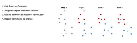 Ids5 Unsupervised Learning Shu Creative Computing