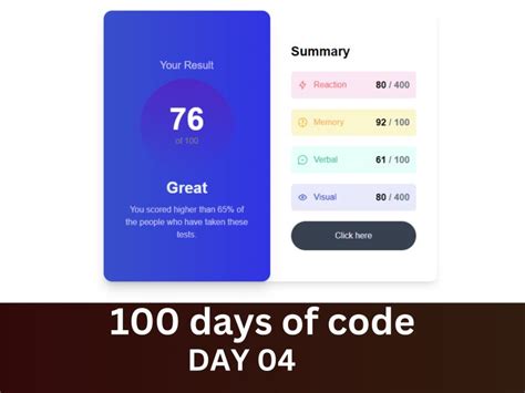 Muhammad Imran On Linkedin Day4 100daysofcode 100daysofcode Frontendmentor Codechallenge