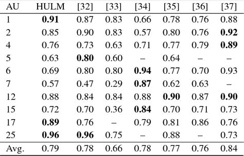 Table Iii From Multivariate Time Series Classification Using The Hidden Unit Logistic Model