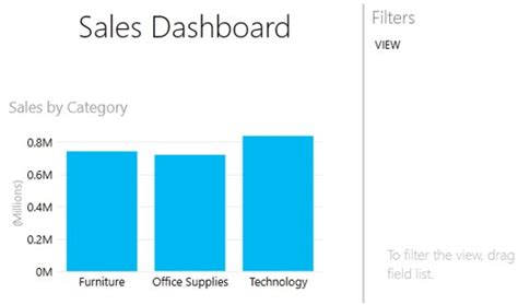 Excel Power View Examples How To Enable Use And Create