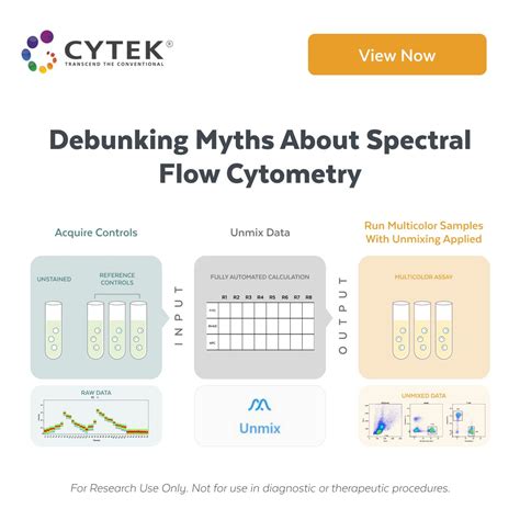 Full Spectrum Flow Cytometry Systems Discover The Advantages Cytek