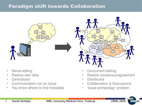 Ppt Concurrent Ontology Editing With Collaborative Protégé Powerpoint Presentation Id9321081