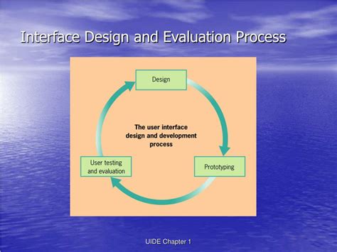 Ppt Chapter 1 Introducing User Interface Design Powerpoint Presentation Id 3309056