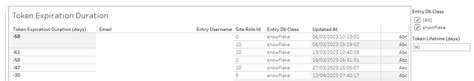 Tableau Server Connection To Snowflake Failed Due To Expired Refresh
