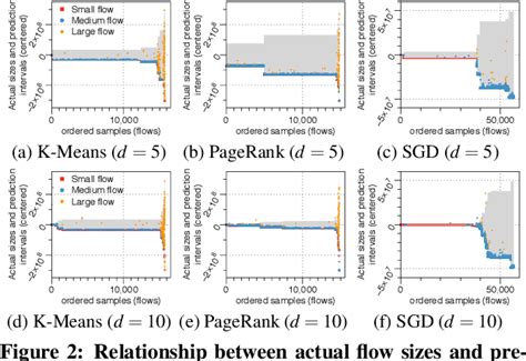 Figure 2 From Flow Scheduling With Imprecise Knowledge Semantic Scholar