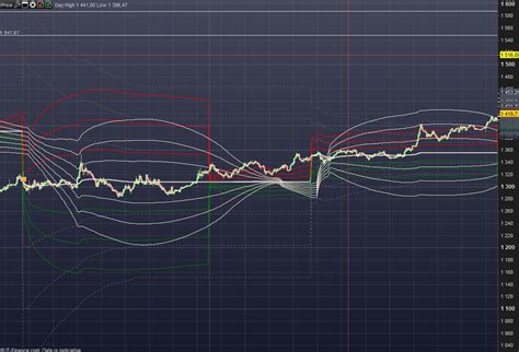 Different VWAP Showing Different Levels Forum ProBuilder Support ProRealTime
