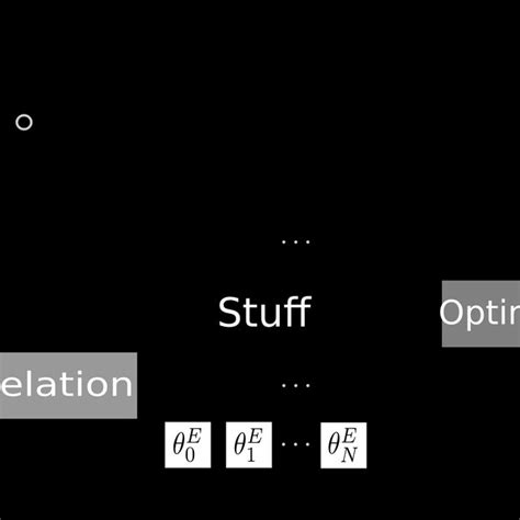 The Circuits Of Subtractor Adder And Comparator Utilizing Ibm Q