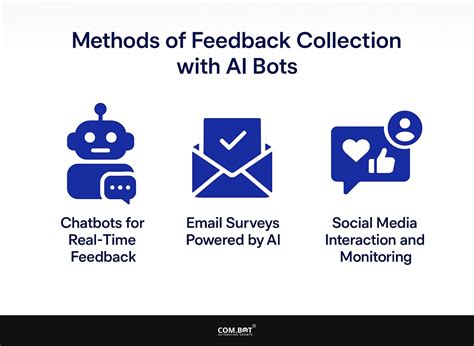feedback collection with ai bots methods and advantages com bot blog