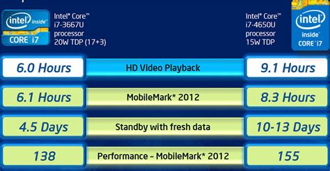 The Haswell Review Intel Core I7 4770k Performance And Architecture